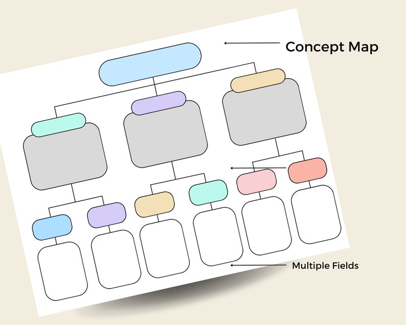 Printable Mind Map Templates - Etsy Printable Mind Map Templates - Etsy