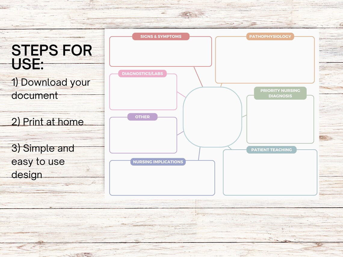 Editable Nursing Concept Map Template | Concept Map | Nurse Concept Map ...