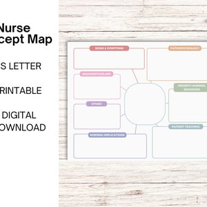 Editable Nursing Concept Map Template & Disease Process Bundle - Etsy