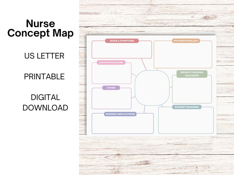 Editable Nursing Concept Map Template & Disease Process Bundle - Etsy