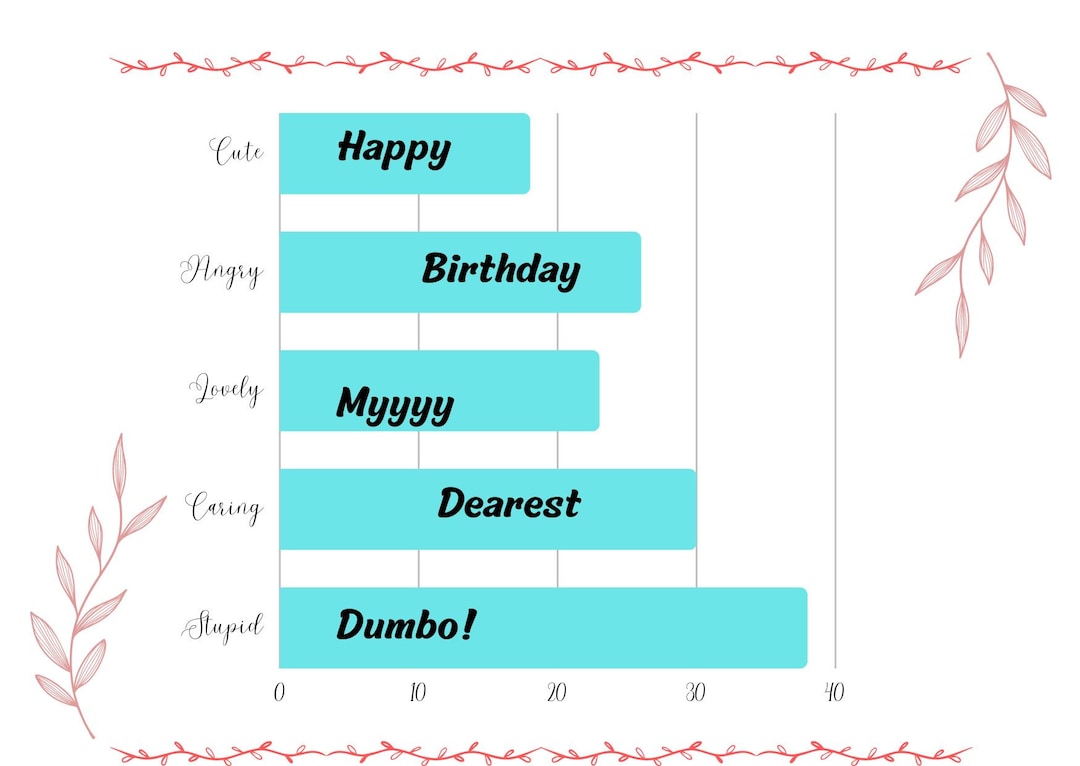 Digital Birthday Card Besties Graph Card Blue Ranking - Etsy