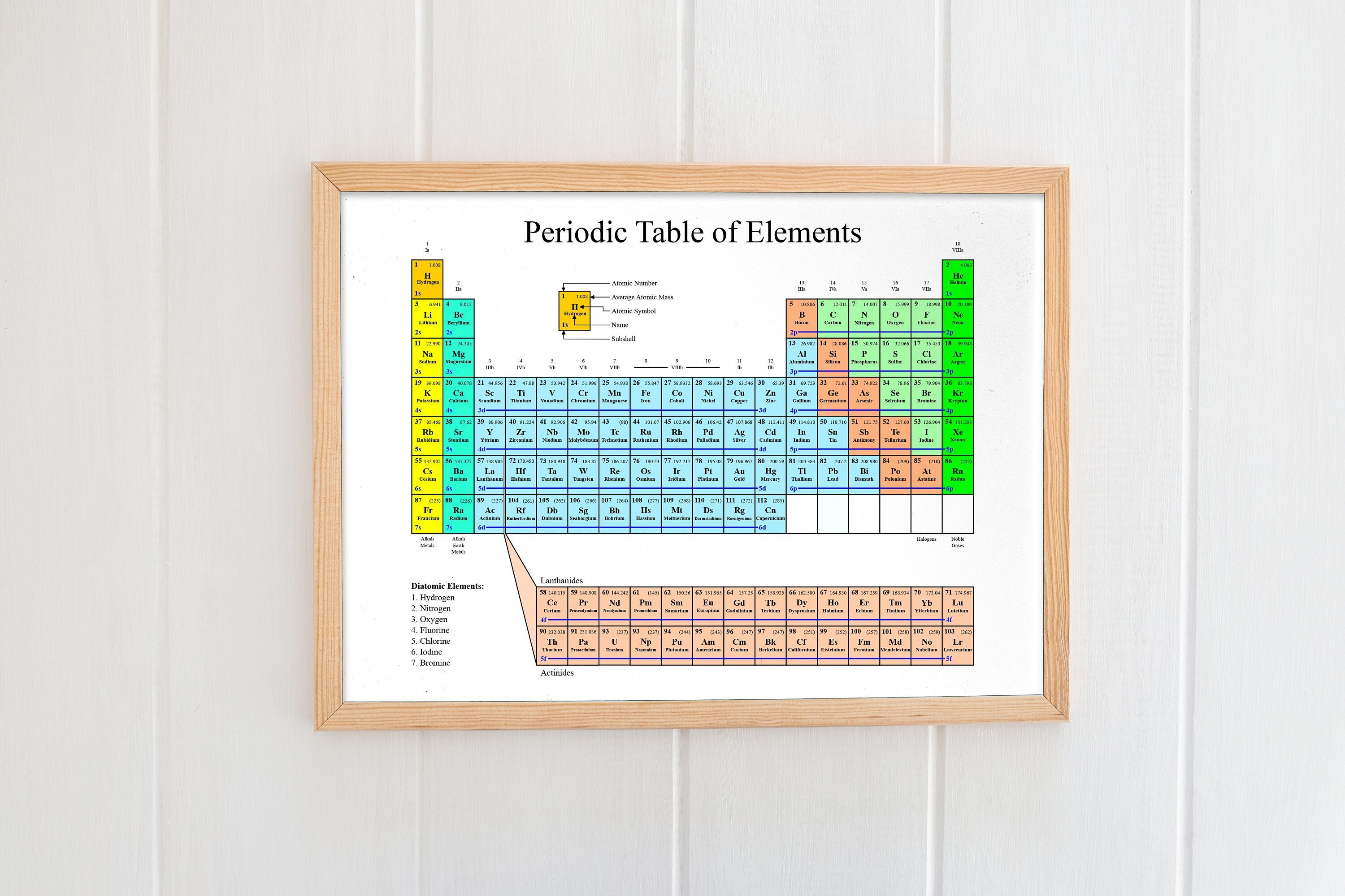 Periodic Table of Elements With Subshells - 6 High Quality Printable ...