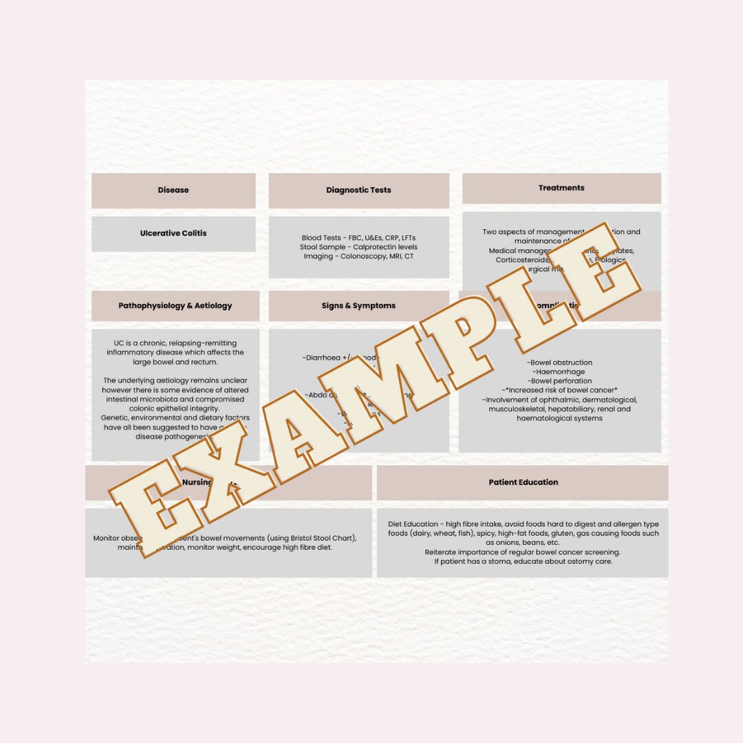 Pathophysiology Cheat Sheet, Pathophysiology Template, Medical, Nursing, Disease Process ...