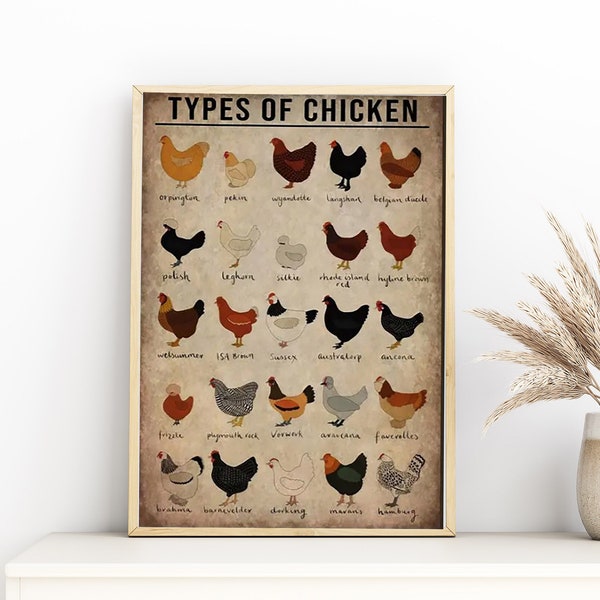 Chicken Breeds Poster - Etsy