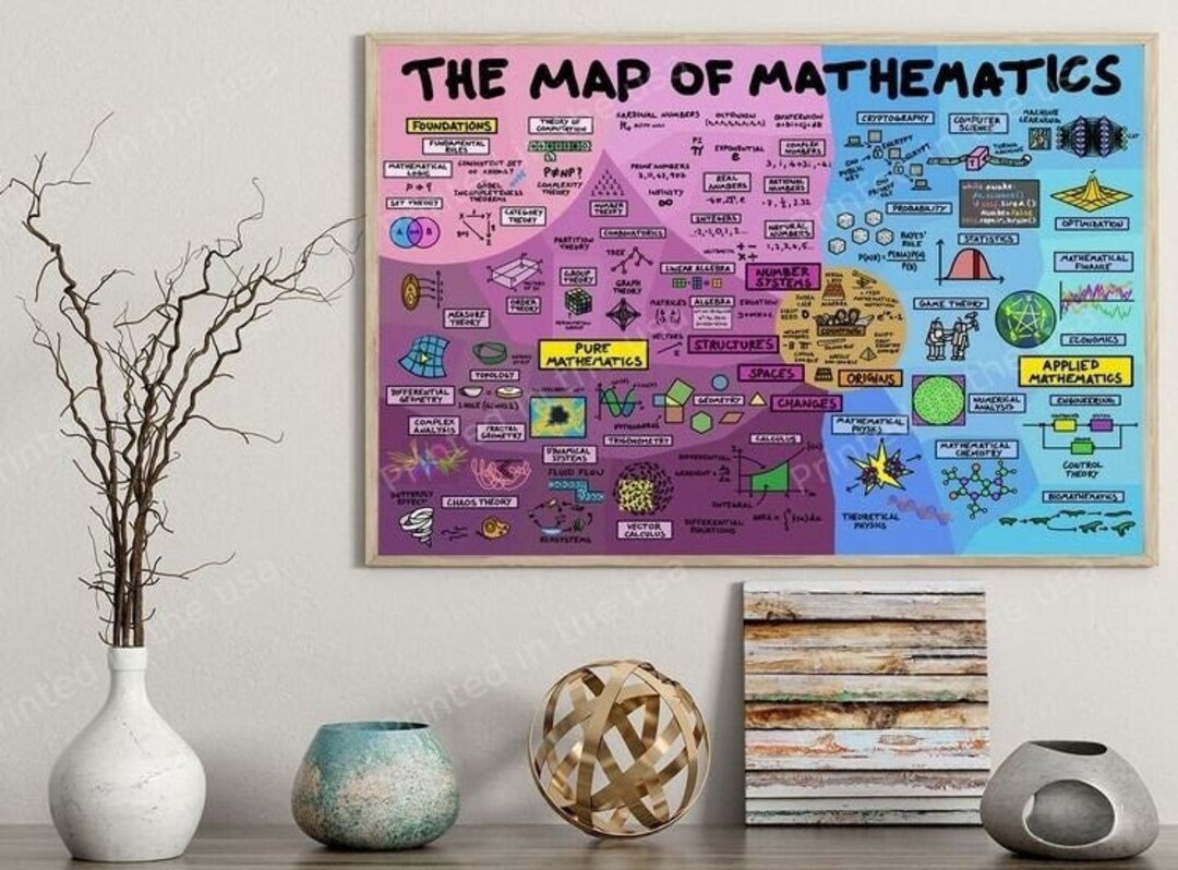 The Map of Mathematics Poster Map of Mathematics Knowledge - Etsy