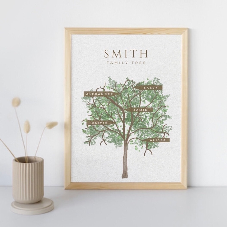 Family Tree Digital - Etsy