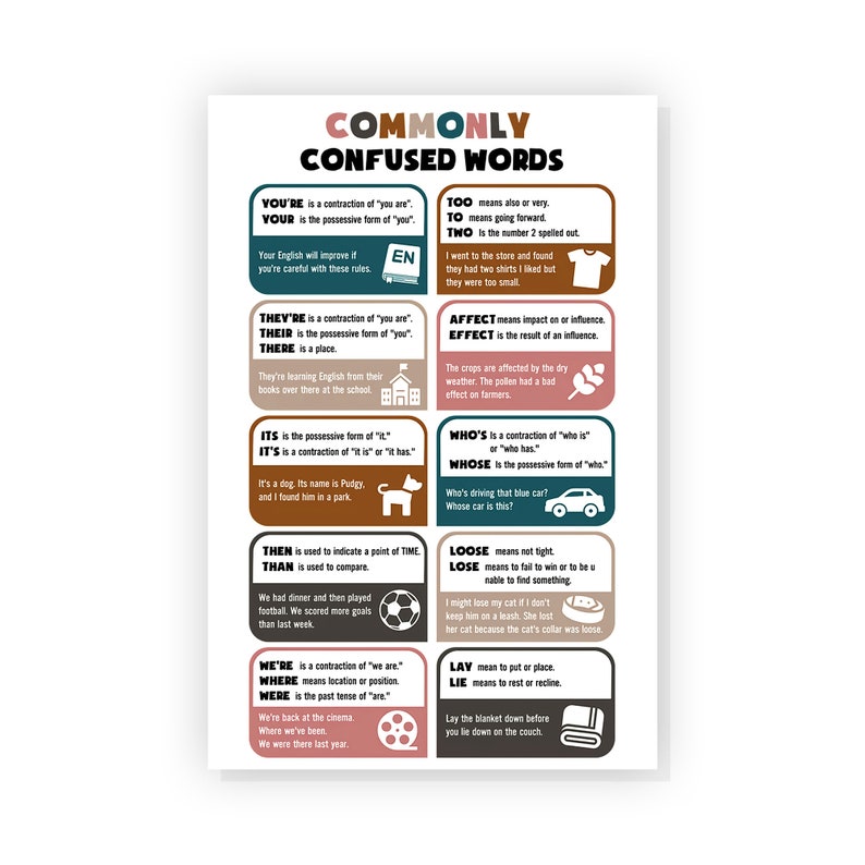 Commonly Confused Words Poster English Classroom Middle High - Etsy ...