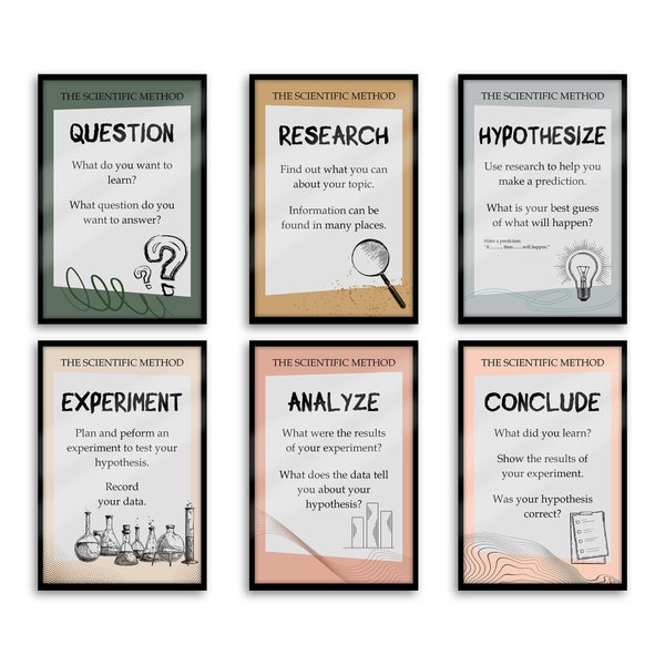 Scientific Decor - Etsy