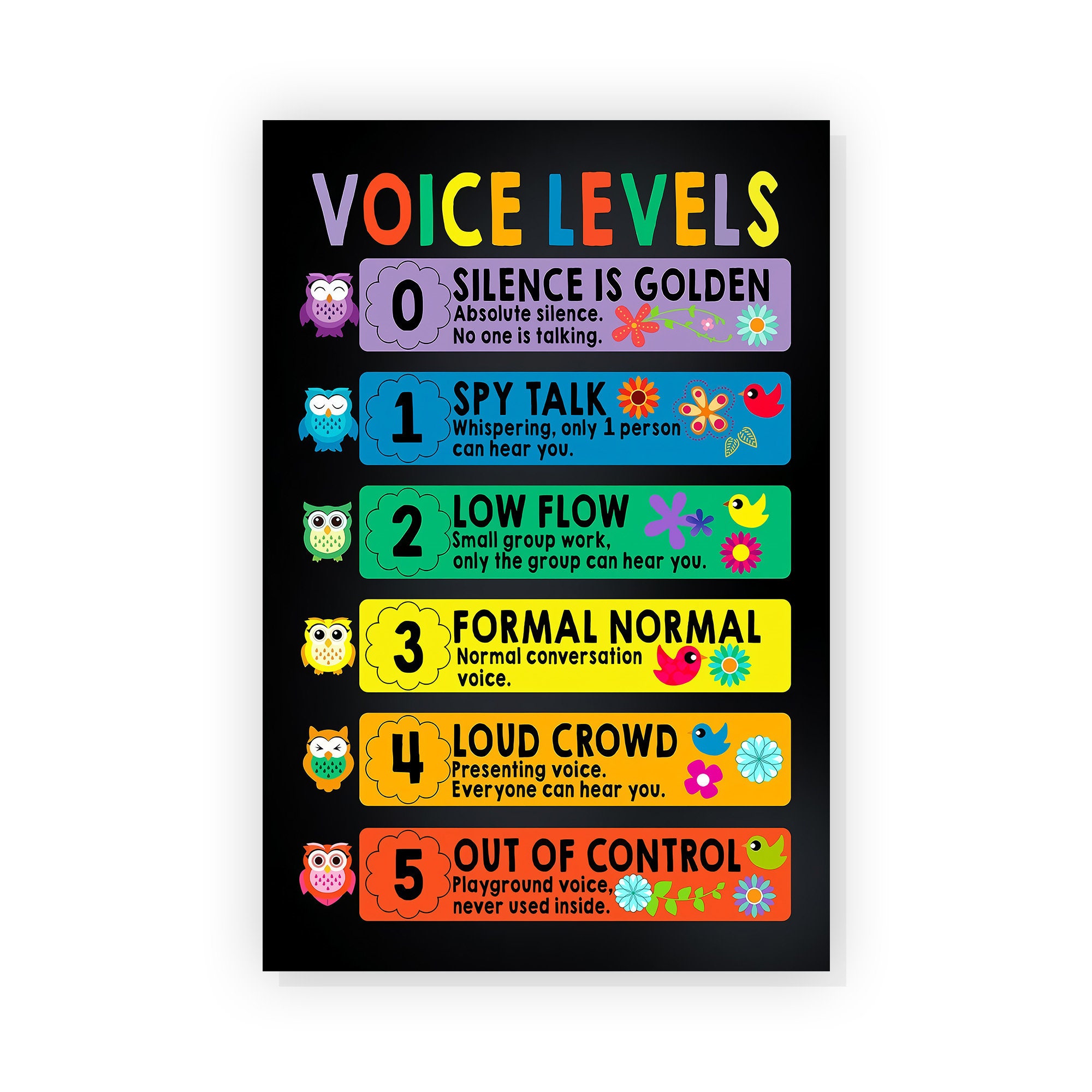 Voice Level Chart Classroom Printable Poster Editable in - Etsy Australia