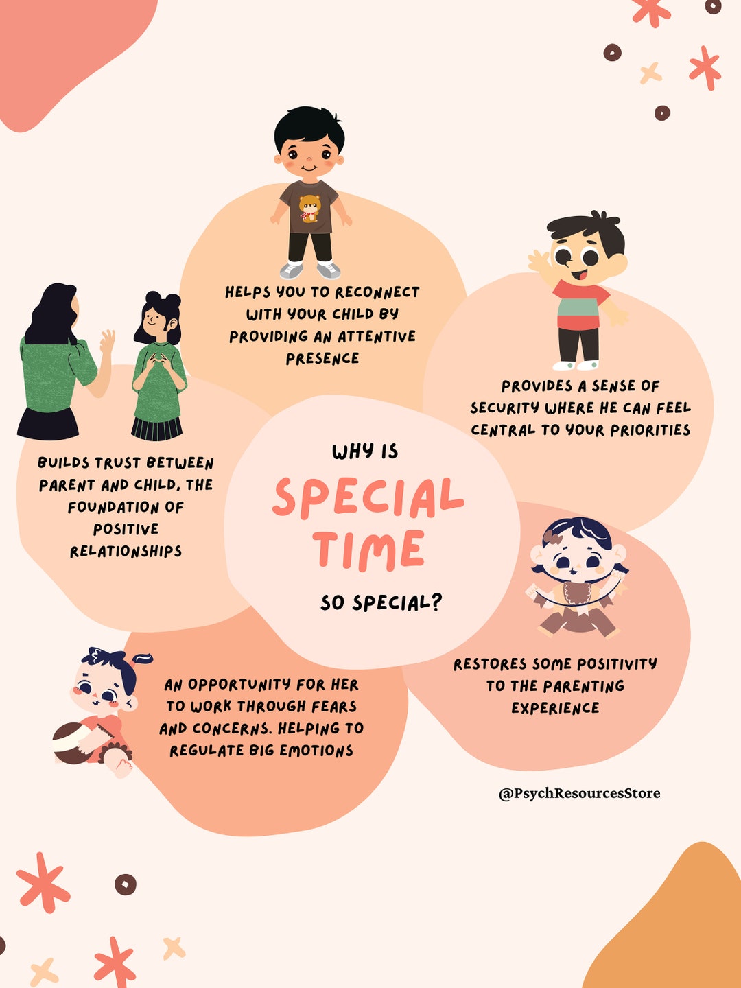 Special Time for Children and Adolescents - Psychology Resource - Etsy