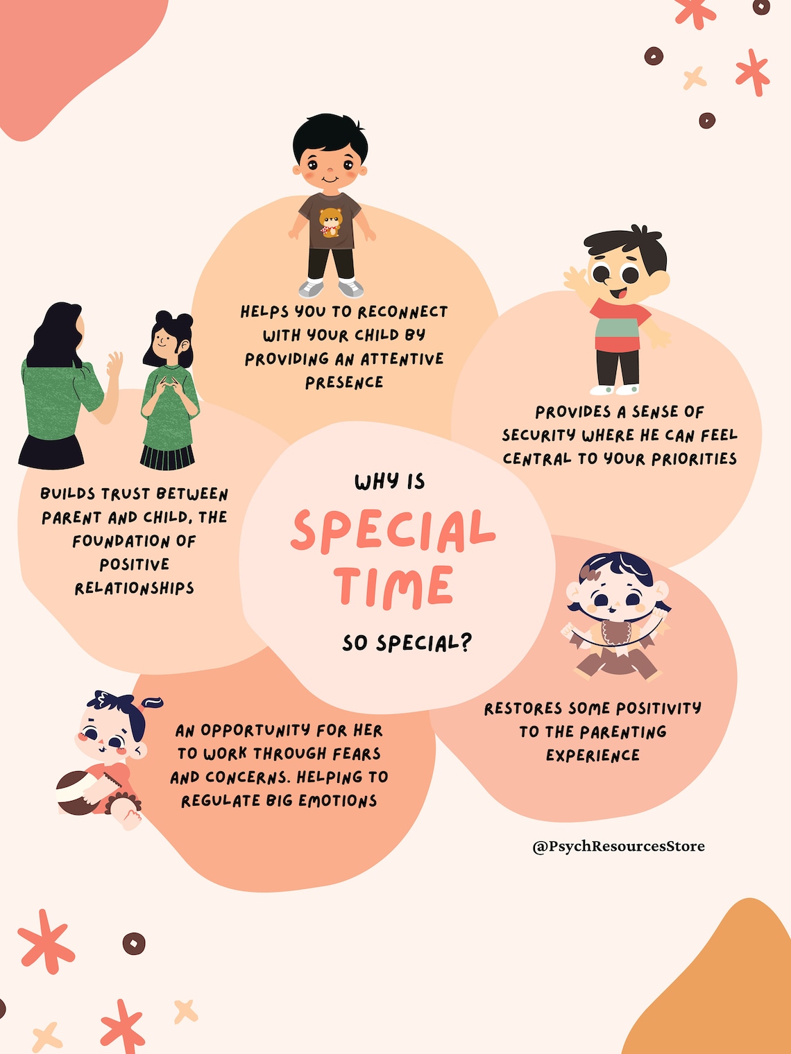 Special Time for Children and Adolescents - Psychology Resource - Etsy