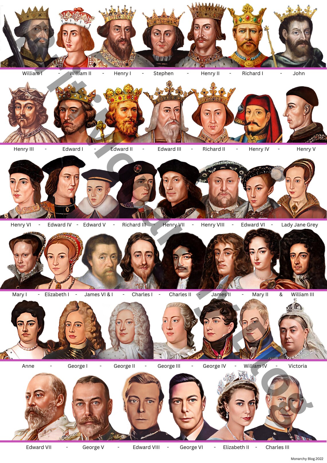Kings and Queens England/britain Poster 18x24 - Etsy