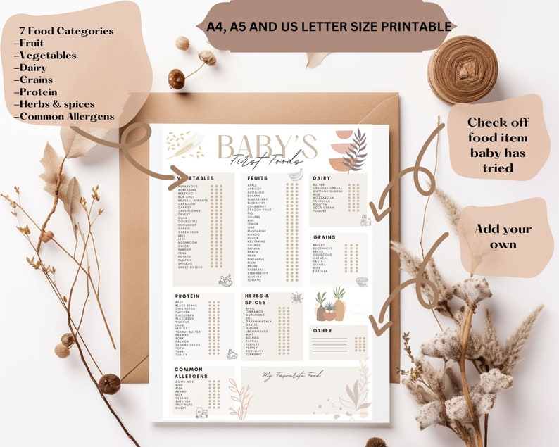 Printable Baby First Food Chart Baby Food Tracker Daily Food Log First ...