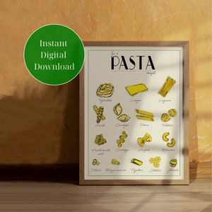Pasta Guide, Pasta Types Poster, Pasta Types Print, Spaghetti Poster ...