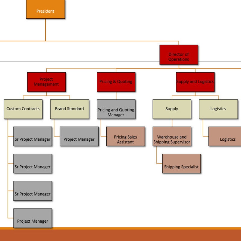 Powerpoint Org Chart - Etsy