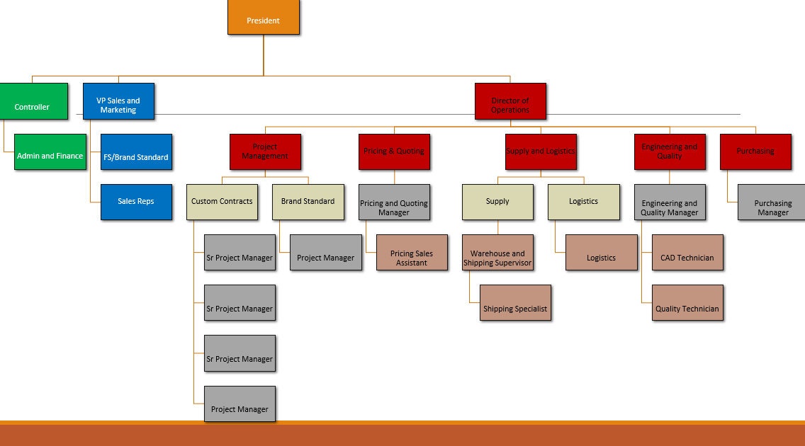 Revamp Your Business With Customizable Powerpoint Organizational Chart ...