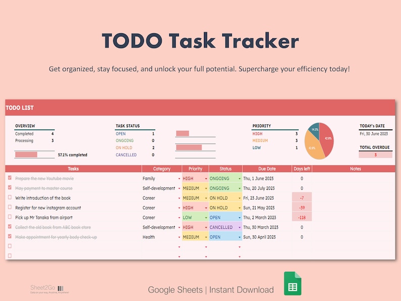 Ultimate Google Sheets TODO Tracker | Task Management Spreadsheet ...