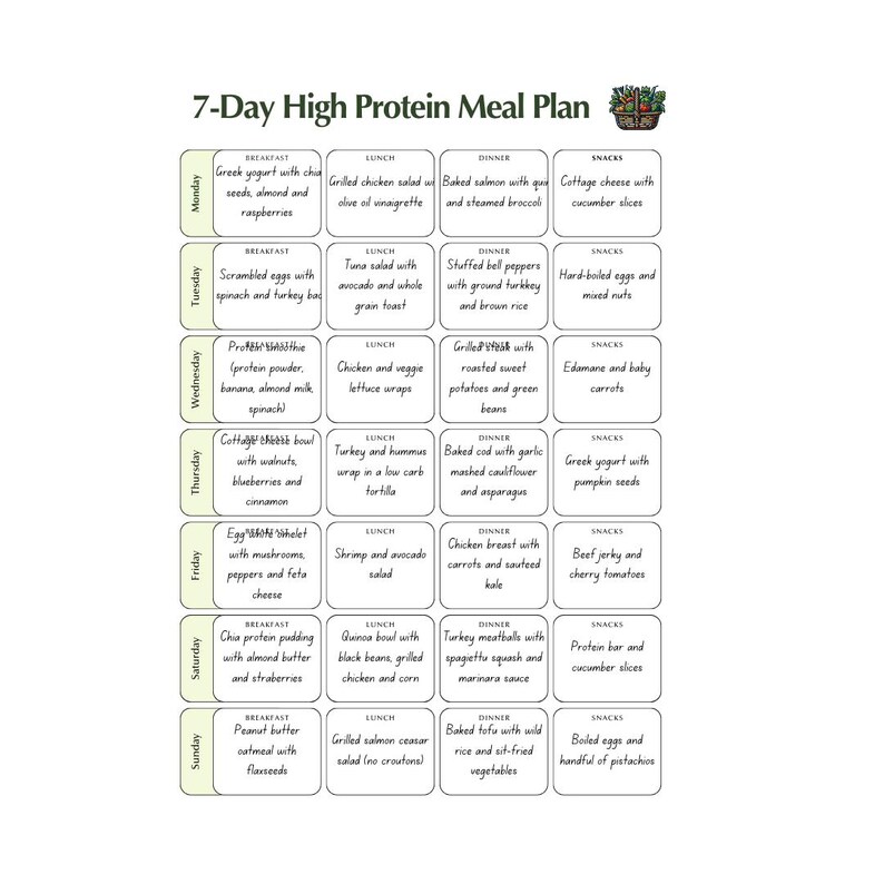 High Protein Food Chart Printable: Meal Planning & Nutrition Tracker ...
