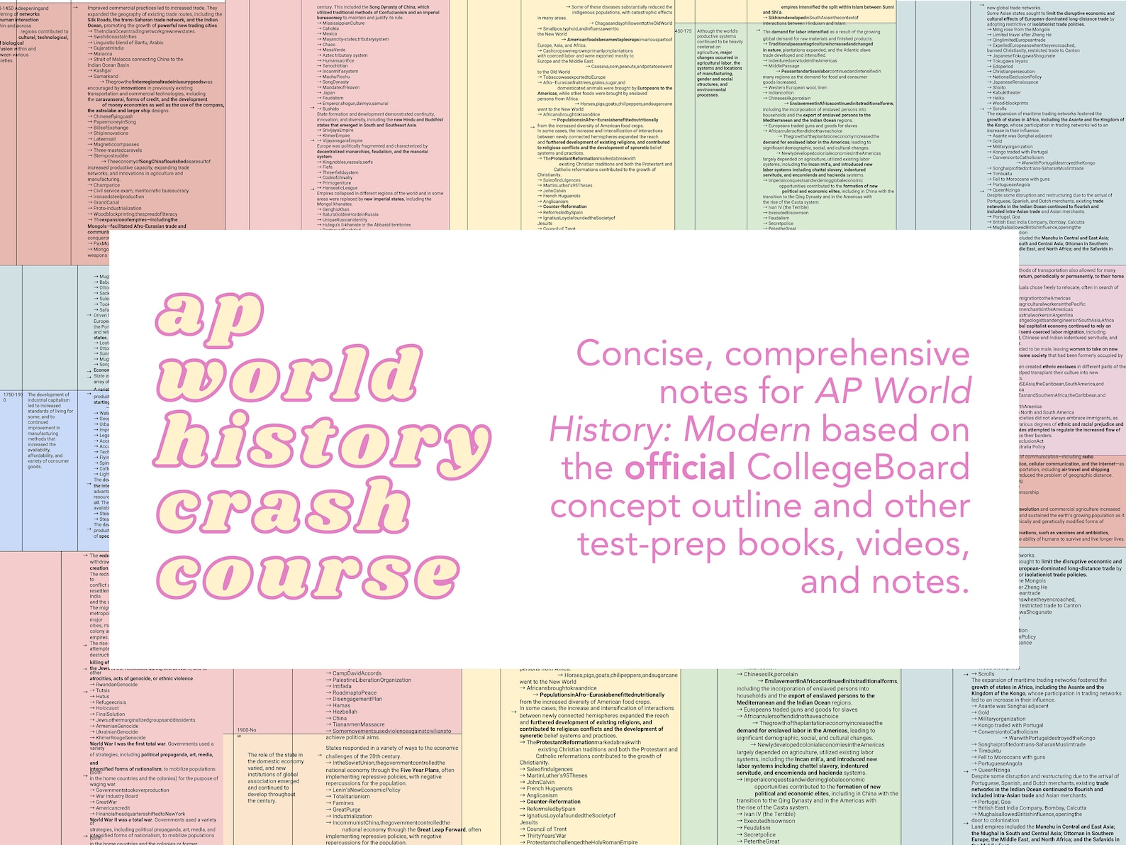 AP World History CRASH COURSE W/ Concept Outline & Notes - Etsy