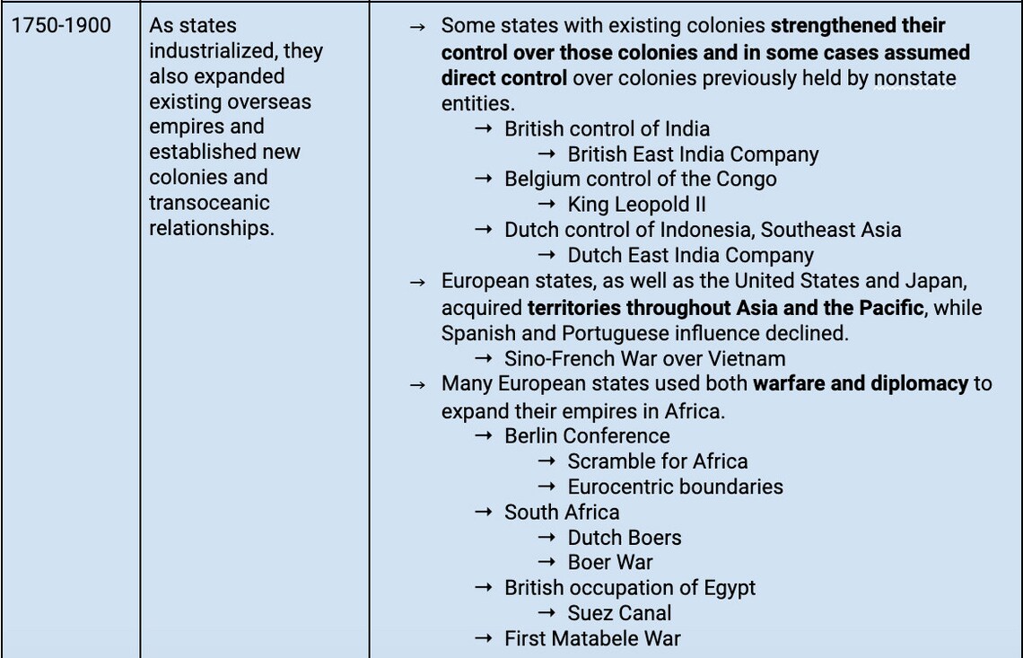 AP World History CRASH COURSE W/ Concept Outline & Notes - Etsy