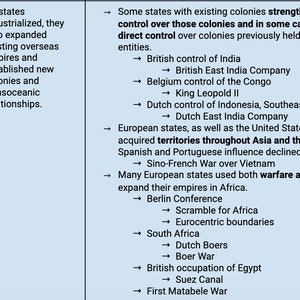 AP World History CRASH COURSE W/ Concept Outline & Notes - Etsy