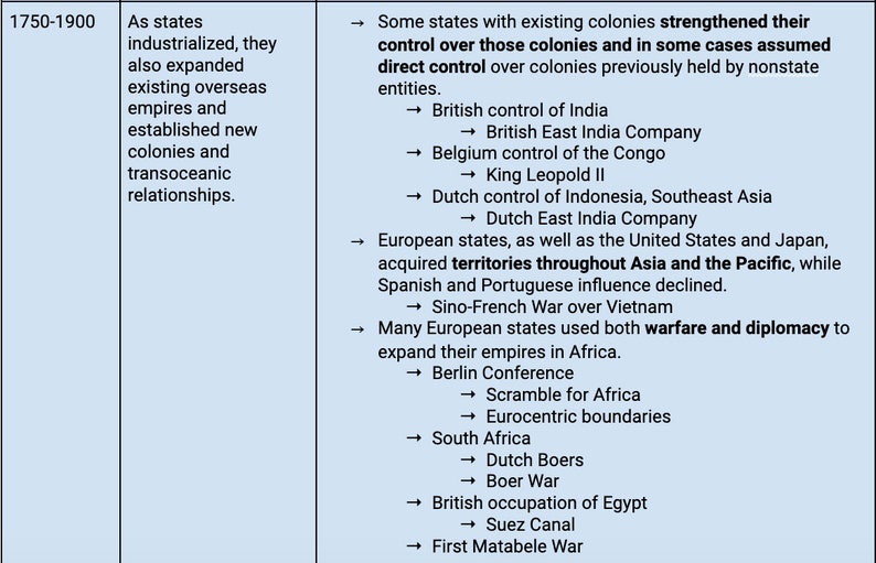 AP World History CRASH COURSE W/ Concept Outline & Notes - Etsy