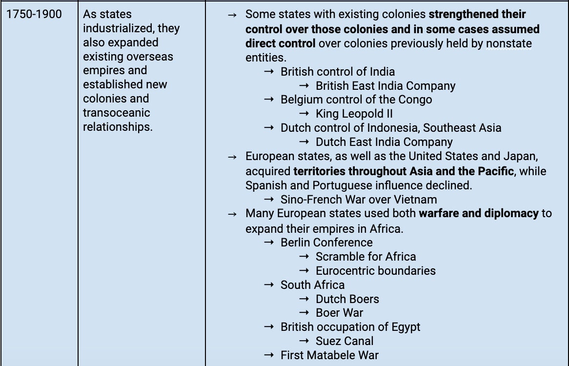 AP World History CRASH COURSE W/ Concept Outline & Notes - Etsy