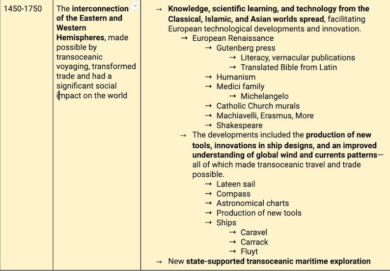 AP World History CRASH COURSE W/ Concept Outline & Notes - Etsy