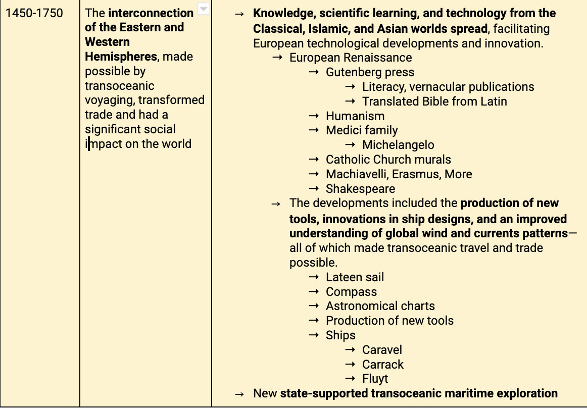 AP World History CRASH COURSE W/ Concept Outline & Notes - Etsy