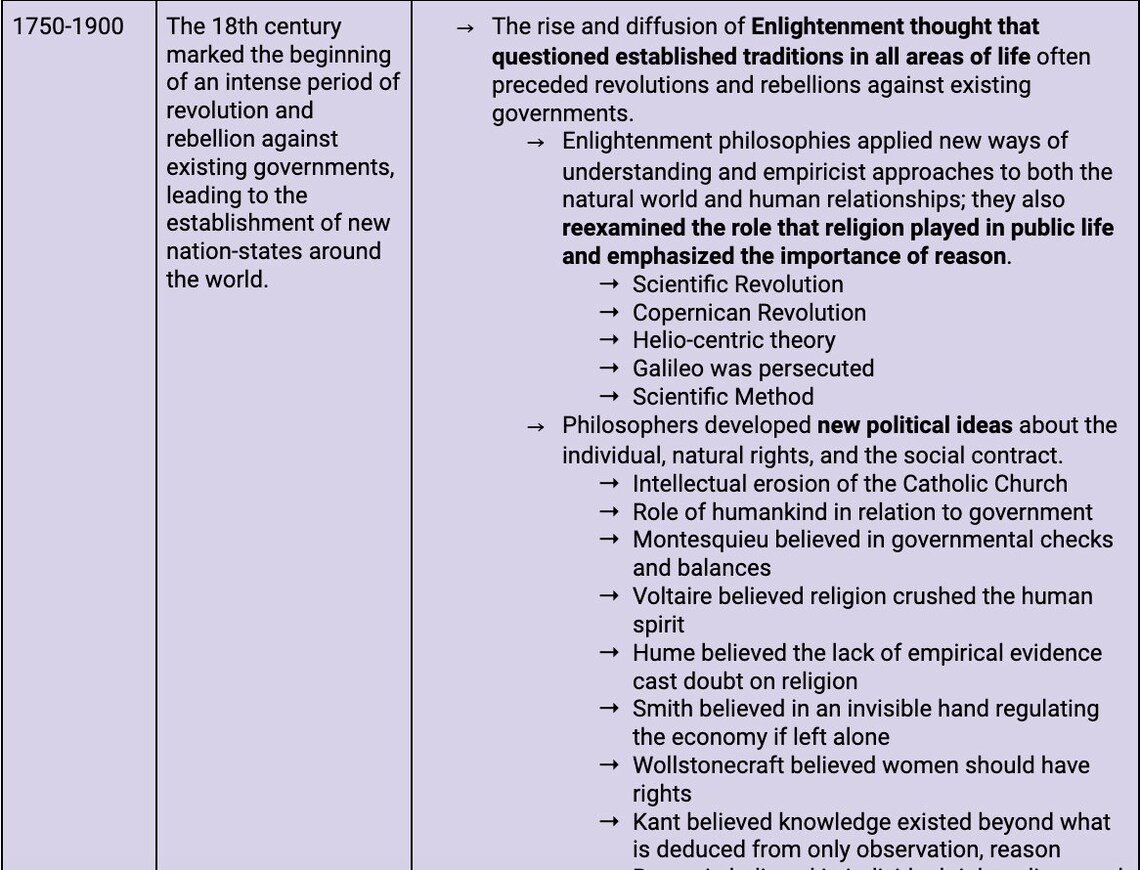 AP World History CRASH COURSE W/ Concept Outline & Notes - Etsy