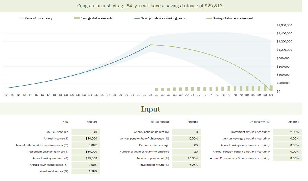 Excel Retirement Tool: Ultimate Financial Forecast, Retirement Savings ...