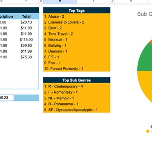 Book Tracking Spreadsheet (google Sheets ONLY) - Etsy