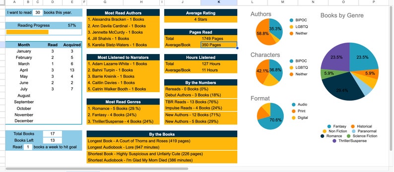 Book Tracking Spreadsheet (google Sheets ONLY) - Etsy
