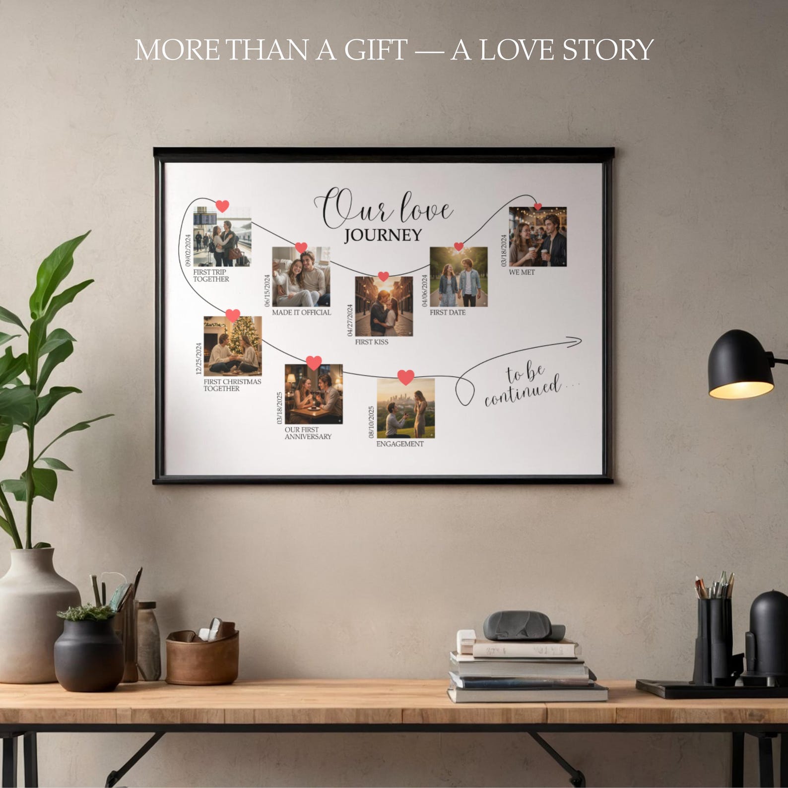 Personalized Relationship Map Gift - Photo Timeline Poster (editable ...