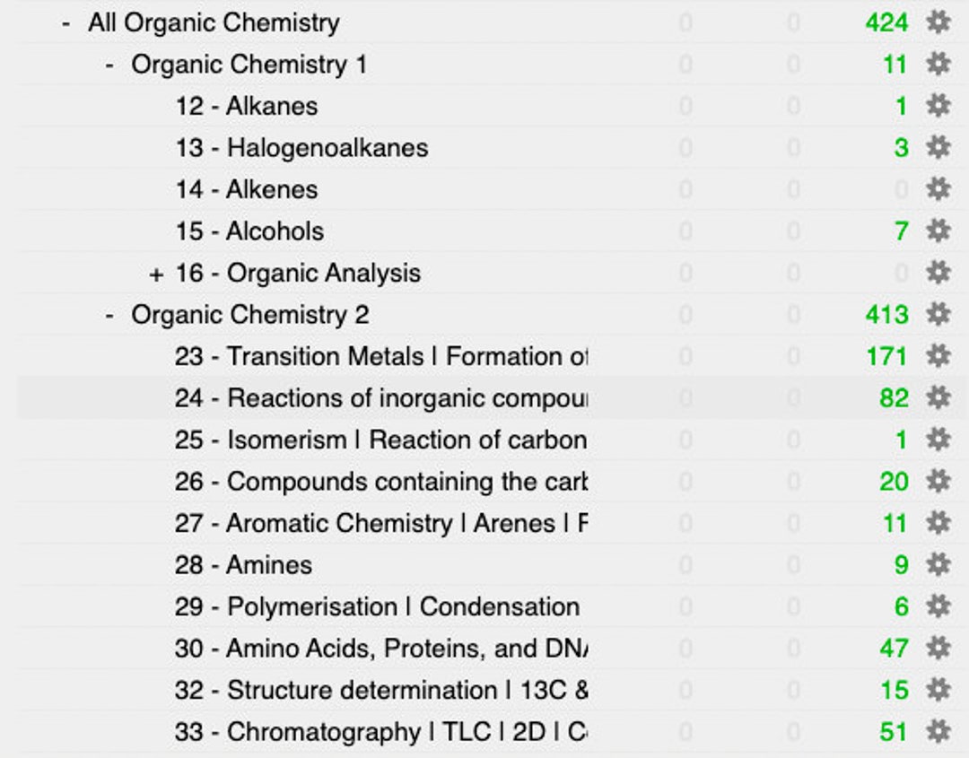 A Level Chemistry AQA Digital Flashcards anki All Organic - Etsy