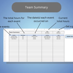 Hour Tracker for Organizations/clubs, Volunteer Scheduling, Timesheet ...