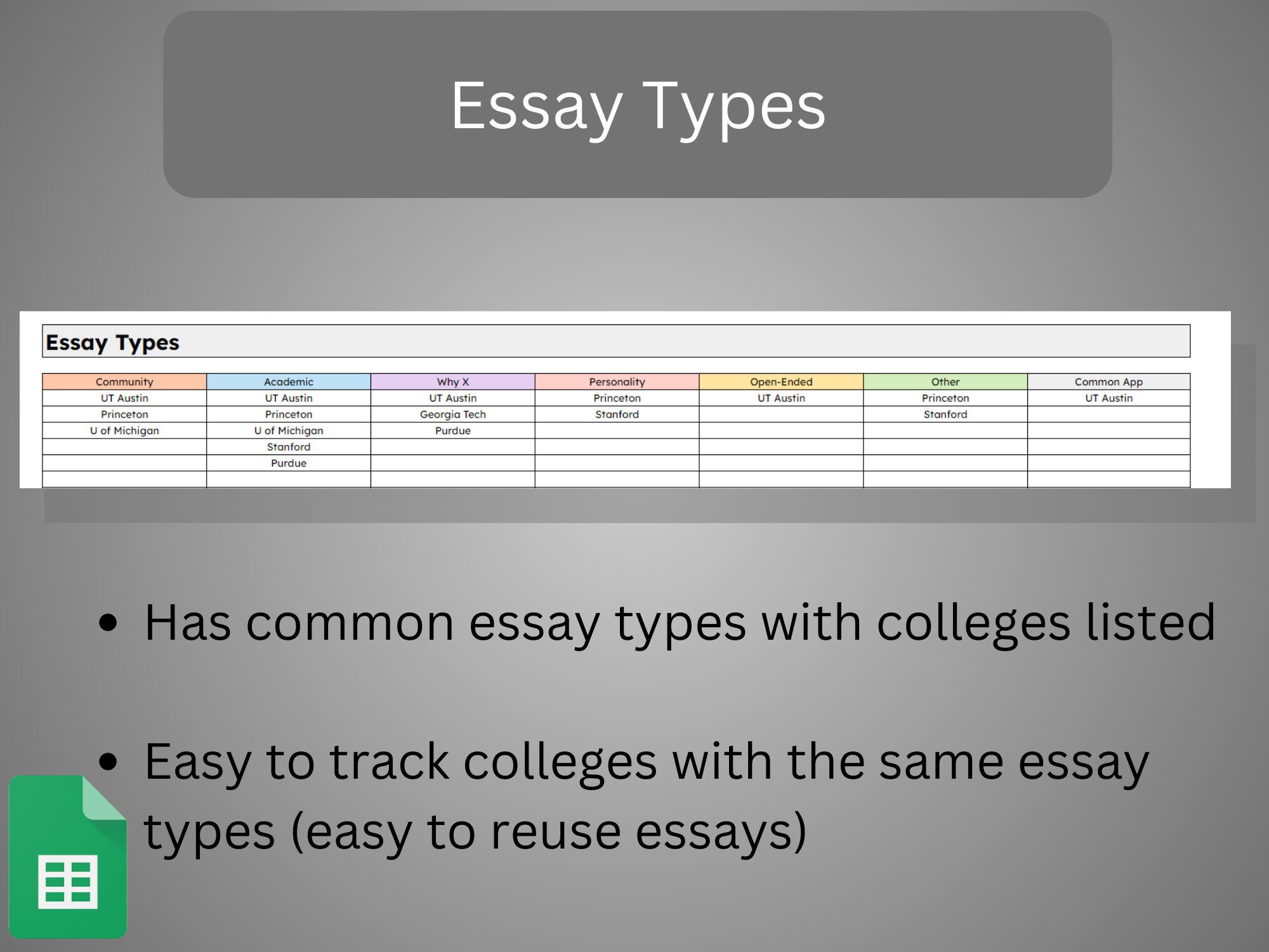 College Application Essay Planner, Organizer, Tracker, Tips, Google ...