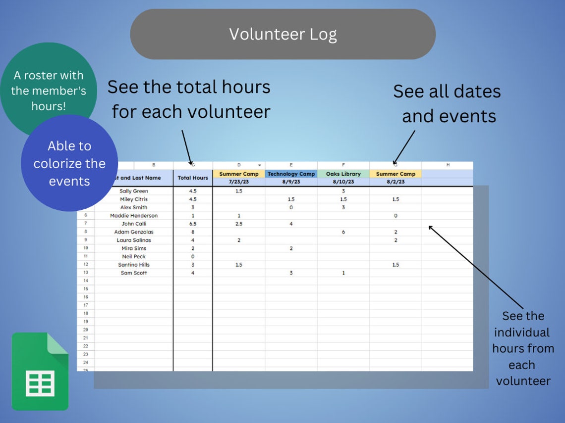 Hour Tracker for Organizations/clubs, Volunteer Scheduling, Timesheet ...