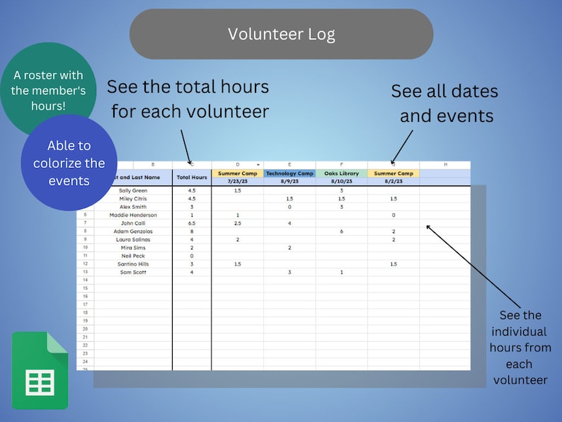 Hour Tracker for Organizations/clubs, Volunteer Scheduling, Timesheet ...