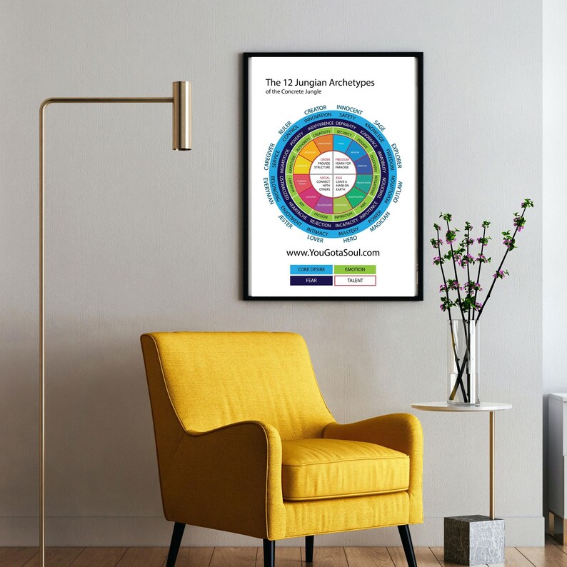 Jungian Archetype Legend Downloadable Infographic, Quick Reference for Networkers Click for Free ...