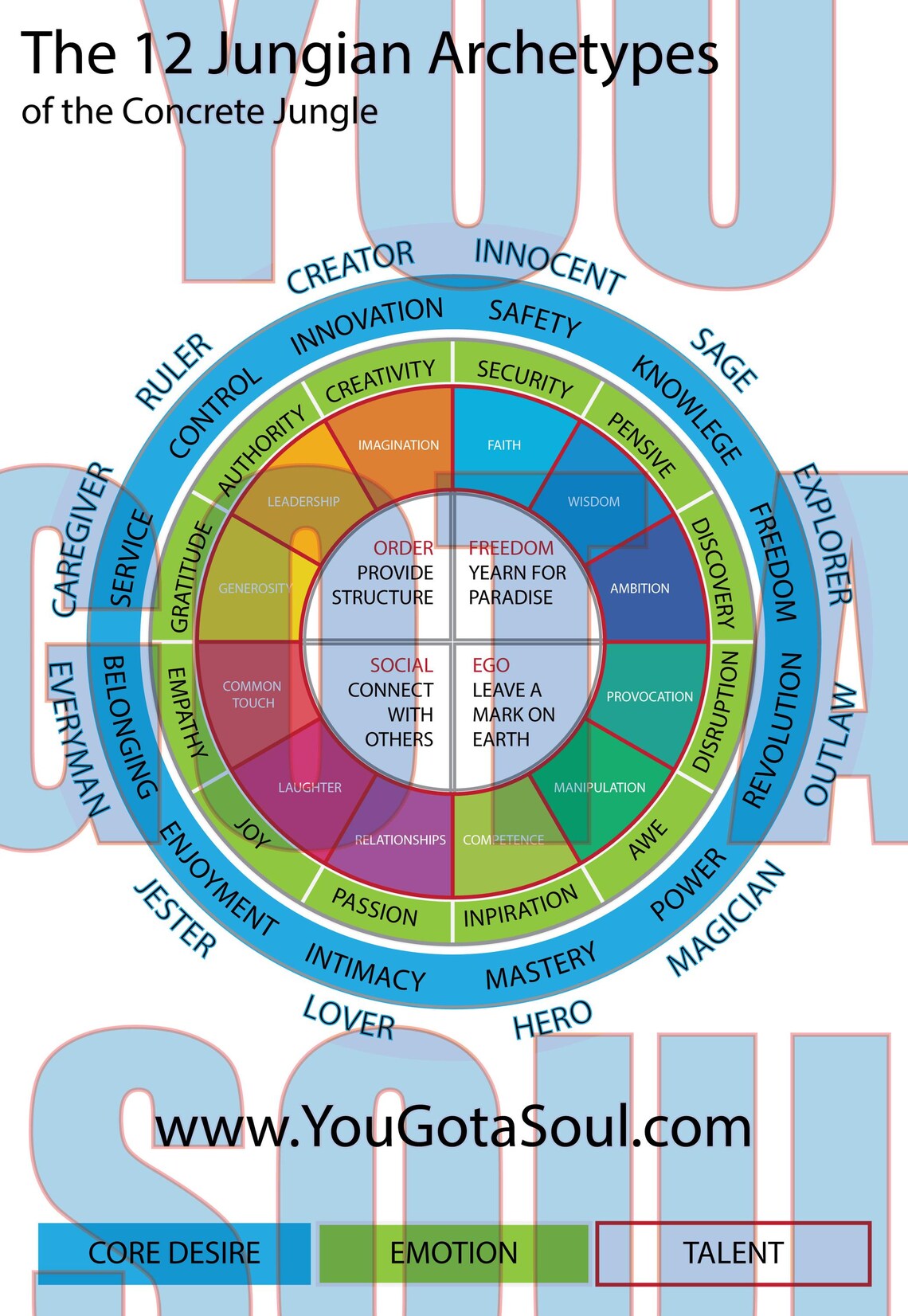 Jungian Archetype Legend Downloadable Infographic, Quick Reference for ...
