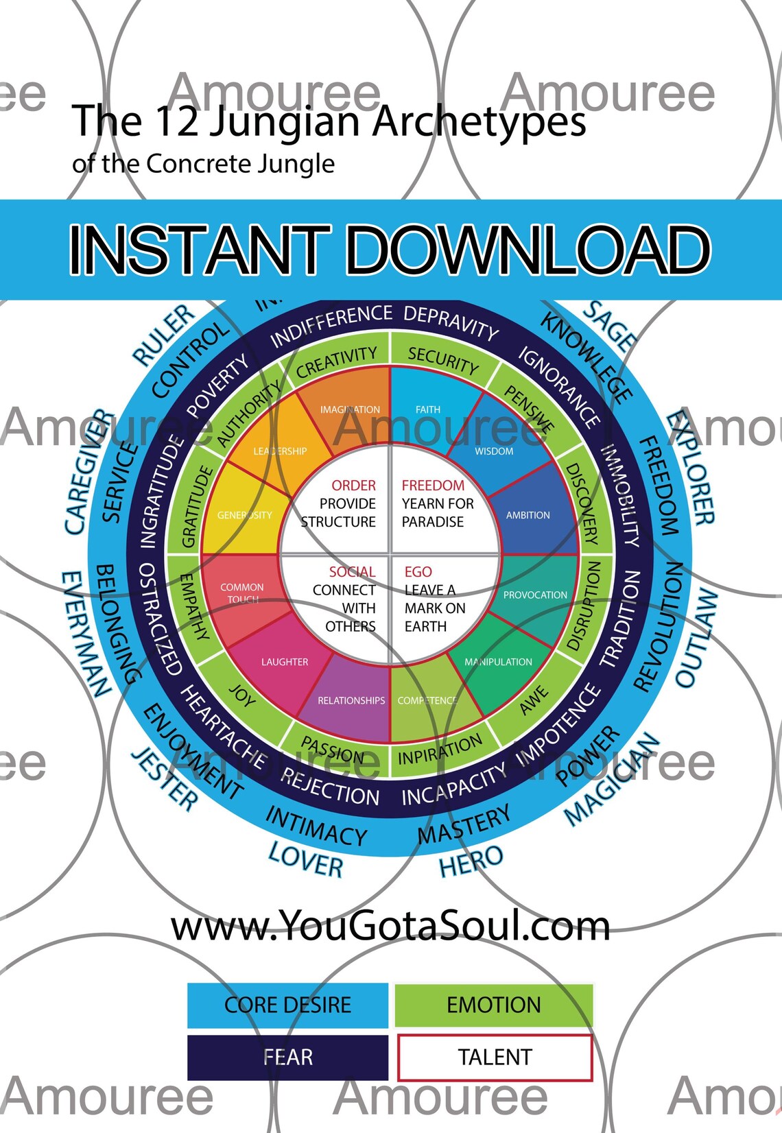 The 12 Jungian Archetypes Quick Reference Key and Archetype Goddesses ...