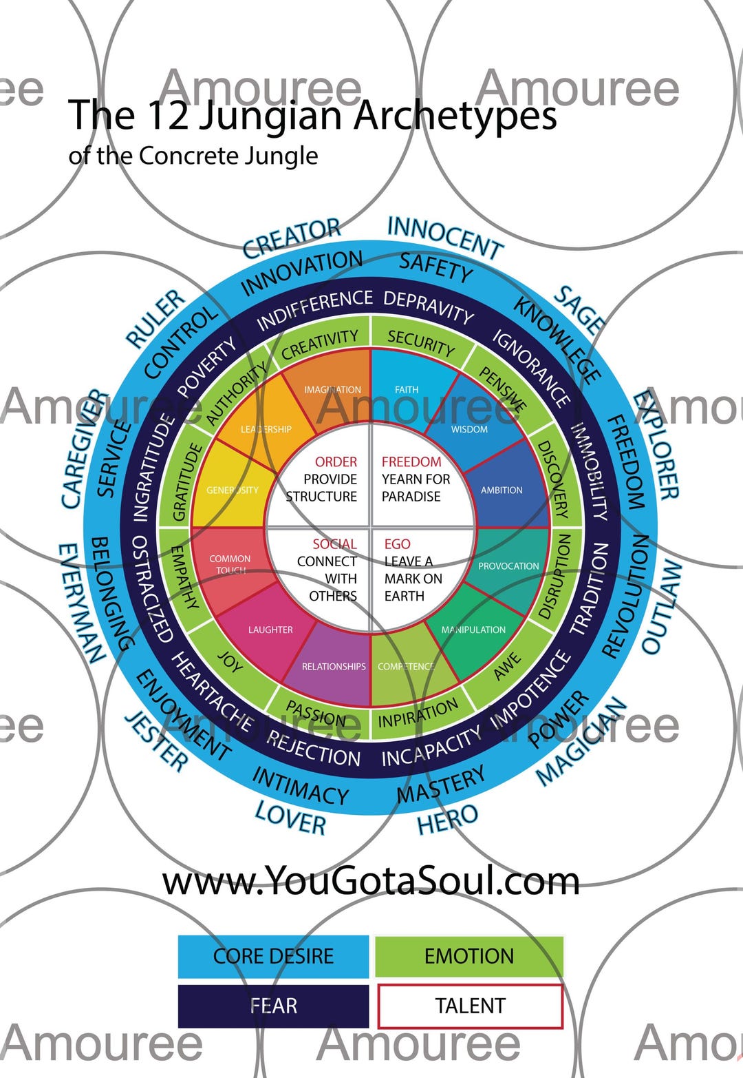 Jungian Archetype Legend Downloadable Infographic, Quick Reference for ...
