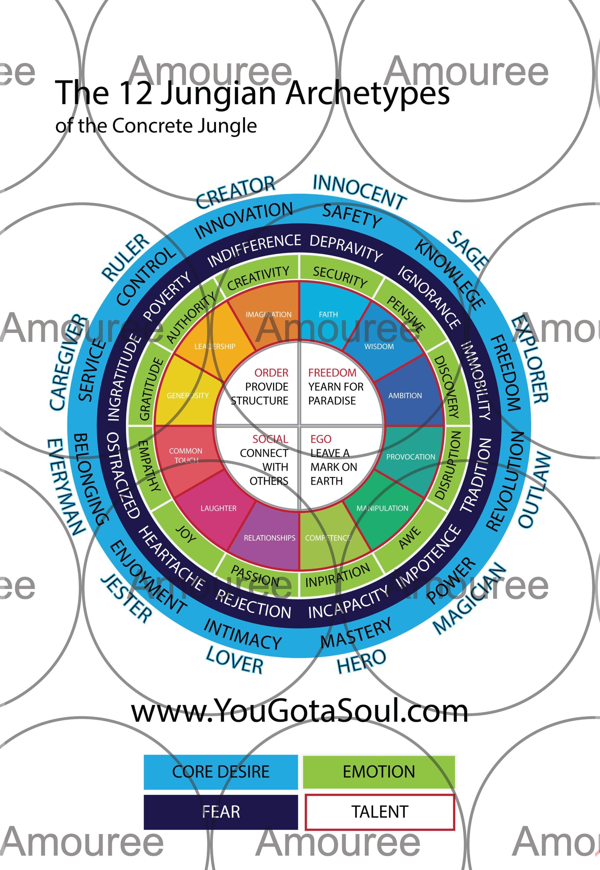 Jungian Archetype Legend Downloadable Infographic, Quick Reference for ...