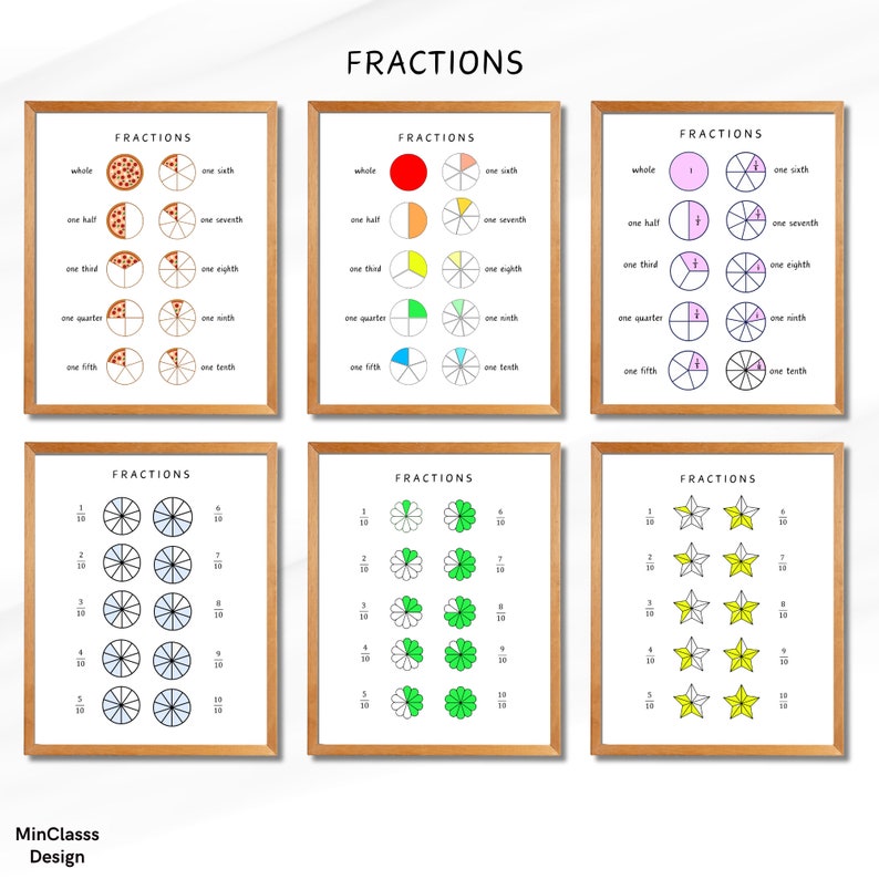 Math Poster, 5 Sets, Homeschool, Printable Poster, Classroom Decor ...