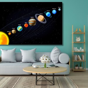 Solar System Wall Art,solar System Canvas Print,solar System Poster ...