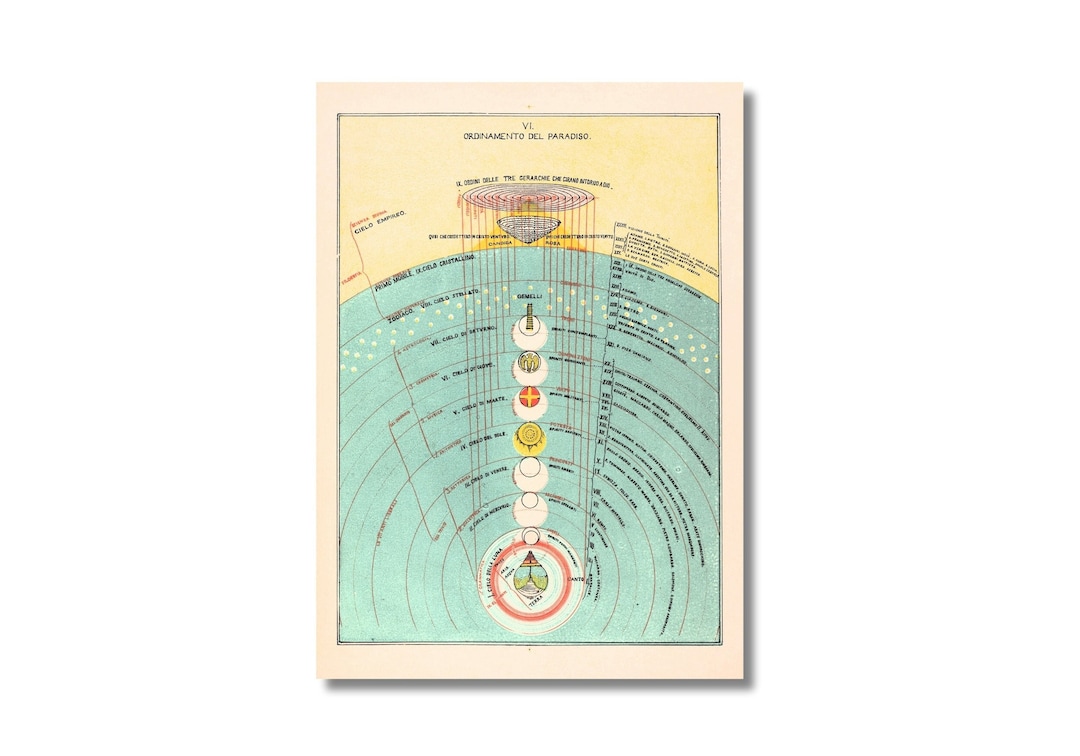 Map of Heaven Canvas Print, According to Dante Alighieri's Divine ...