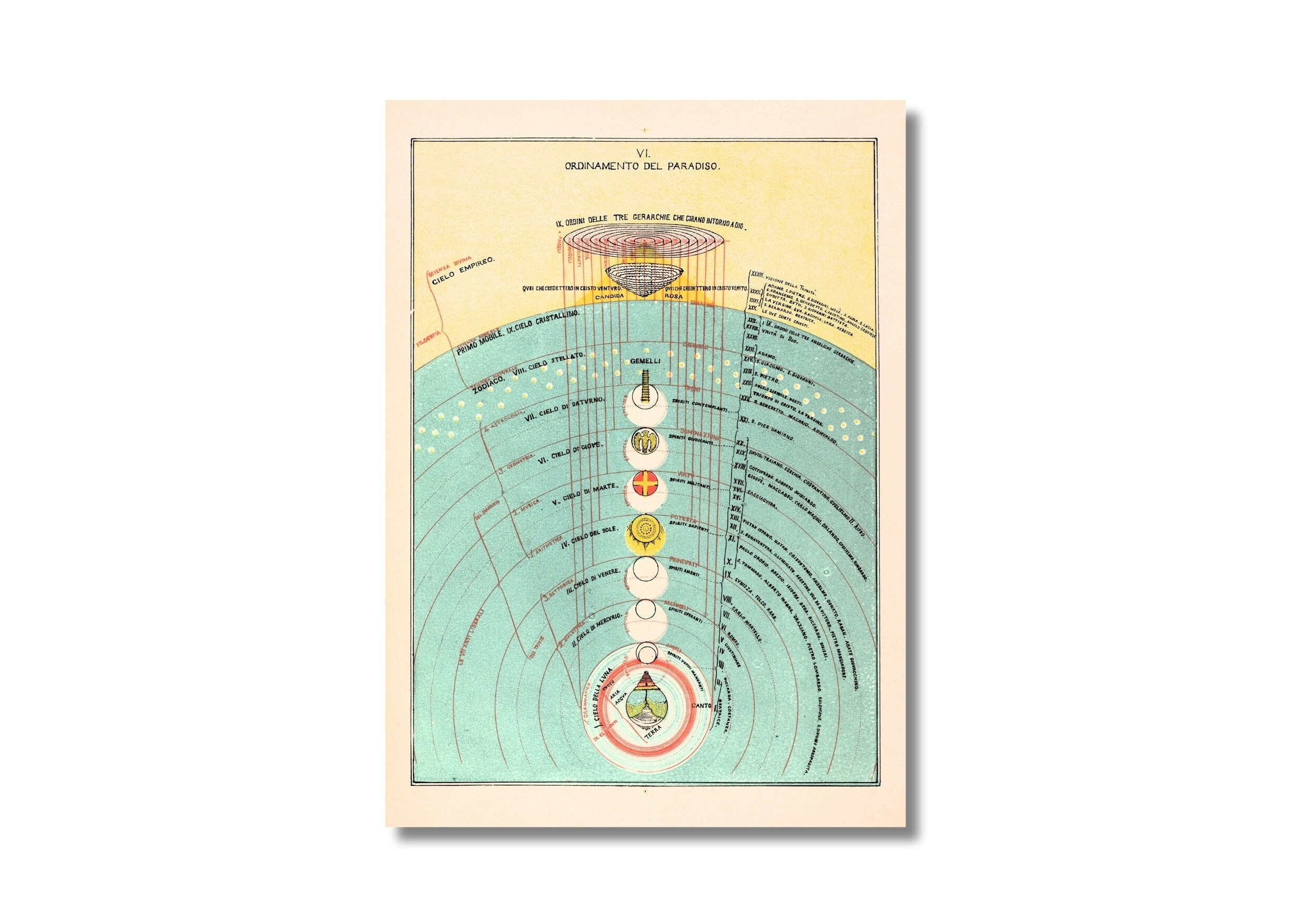 Map of Heaven Canvas Print, According to Dante Alighieri's Divine ...