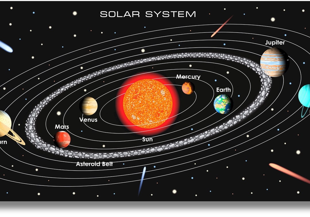 Solar System Canvas Wall Art,solar System Canvas Print,solar System ...
