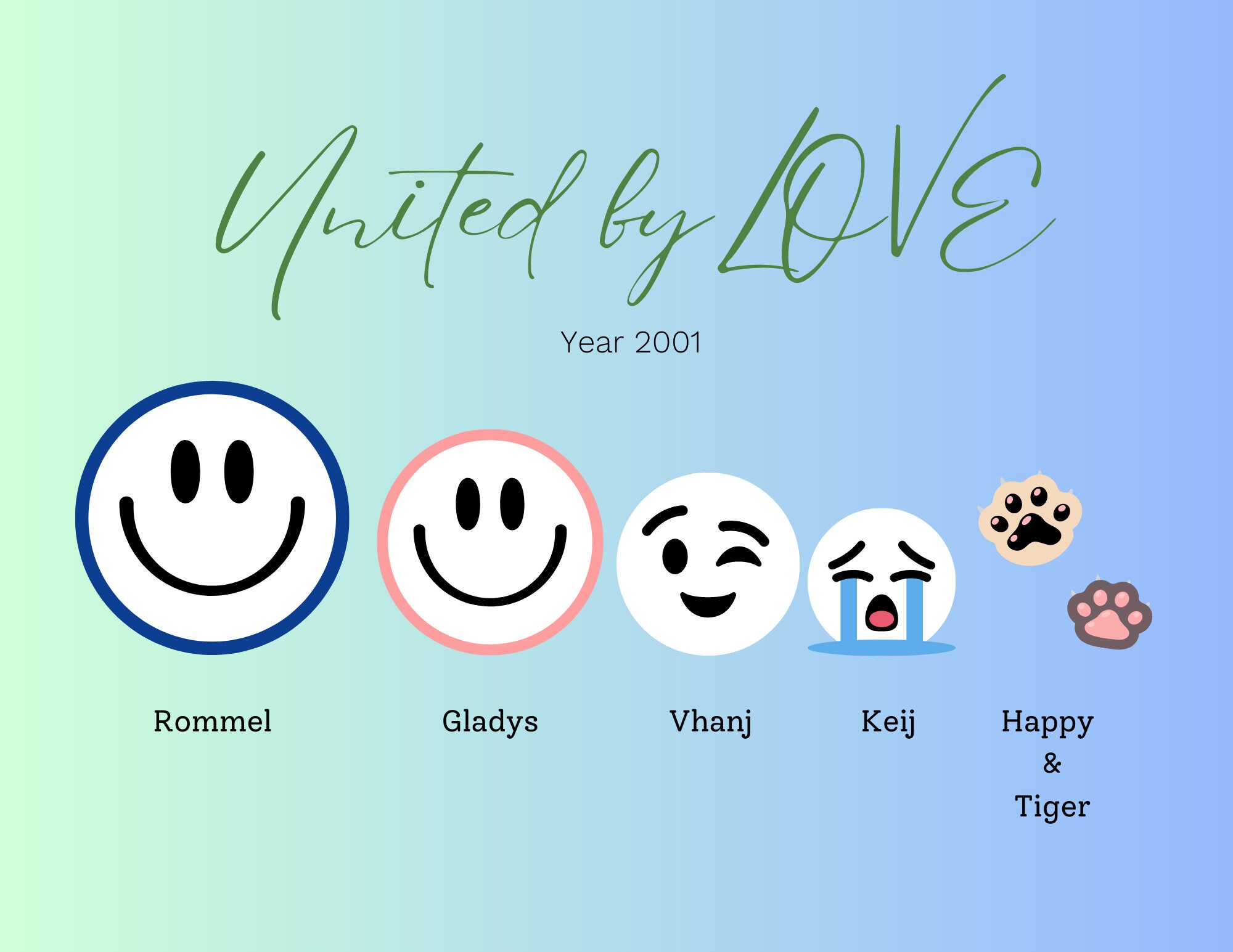 Personalized Smiley Face Icon Family Reunion Wall Decor - Etsy